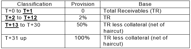 Amendments on the 2015 Implementing Rules and Regulations of the Securities Regulation Code (The ...