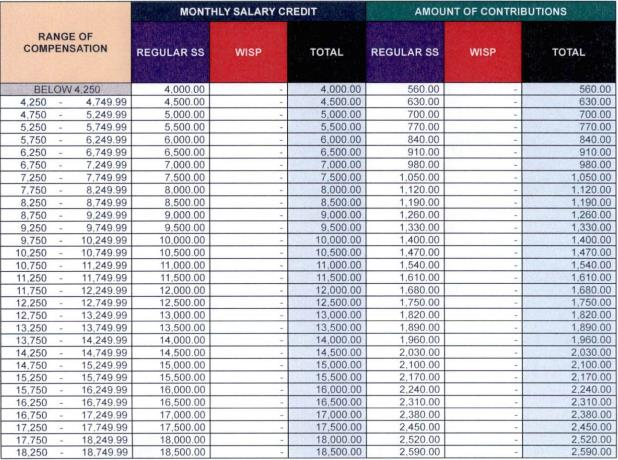 New Schedule of Social Security (SS) Contributions Effective January 2023 | Grant Thornton