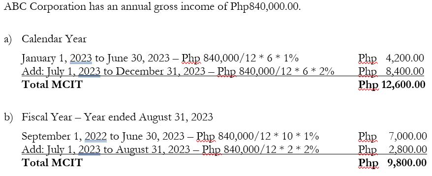 Reversion of rates of percentage tax, minimum corporate income tax, and ...