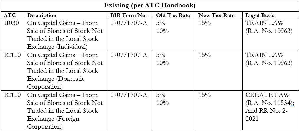 Updates On Alphanumeric Tax Codes For Capital Gains Tax Transactions updates-on-alphanumeric-tax-codes-for-capital-gains-tax-transactions